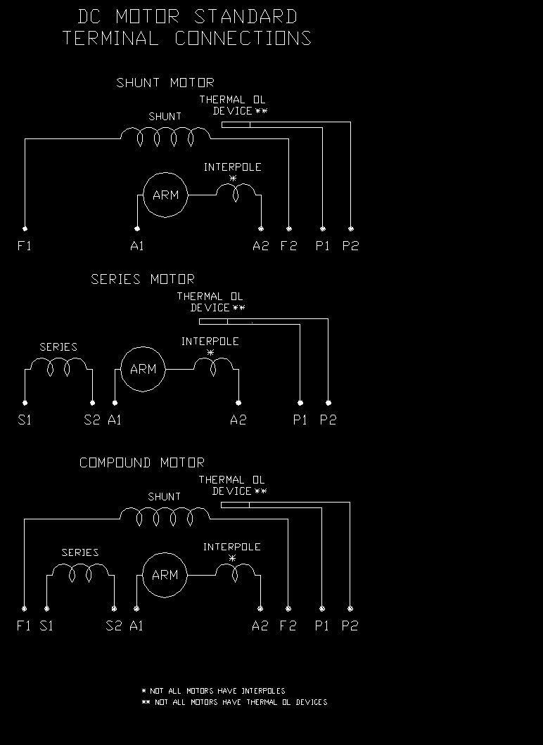 DC MOTORS MINALS AND CONNECTIONS