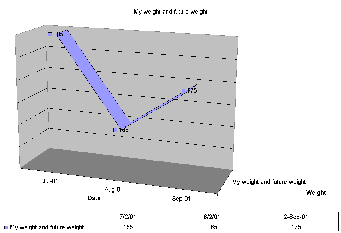 My weight and future weight