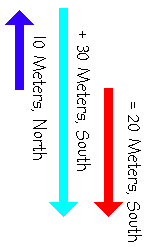 Physics Help - Vectors