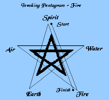 Elements/Cardinal Directions