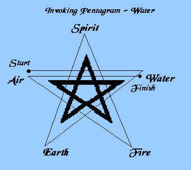 Elements/Cardinal Directions