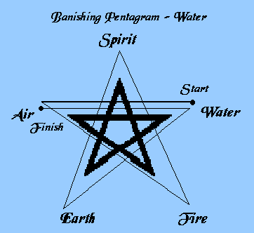 Elements/Cardinal Directions