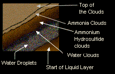 Solar System Exploration.com (Uranus)