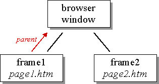 Introduction to JavaScript