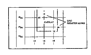 Prepare An Operation Overlay