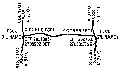 Prepare An Operation Overlay