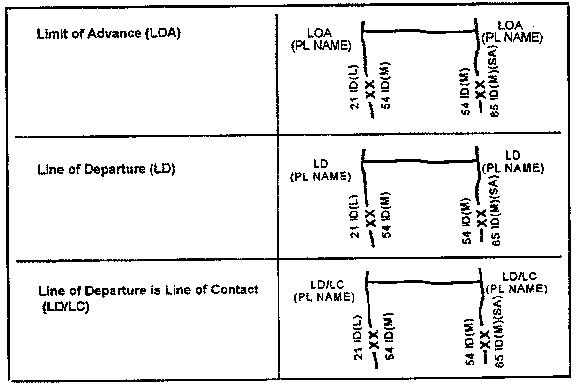 Prepare An Operation Overlay
