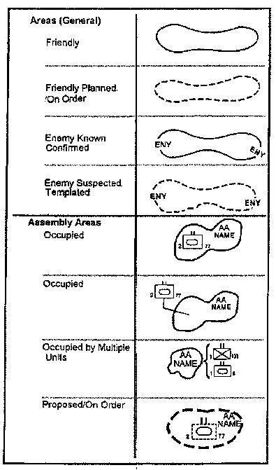 Prepare An Operation Overlay