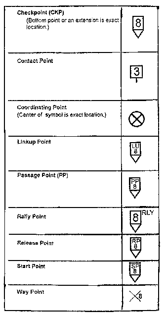 Prepare An Operation Overlay