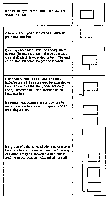 Prepare An Operation Overlay