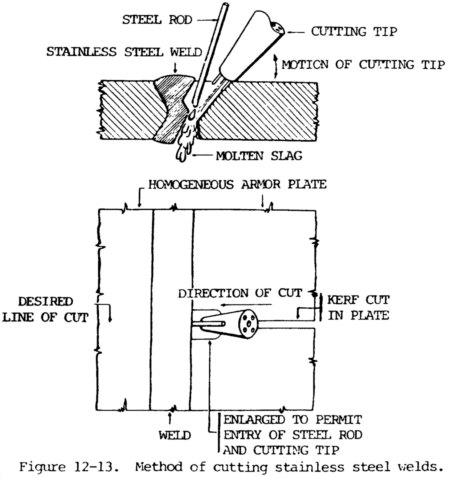 TC 9-237 Chptr 12 Special Applications