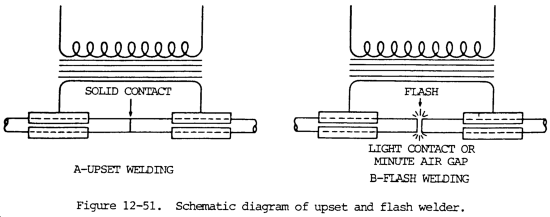 TC 9-237 Chptr 12 Special Applications
