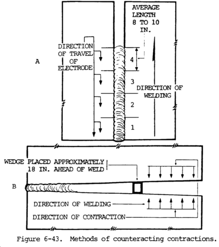 TC 9-237 Chptr 6 Welding Techniques