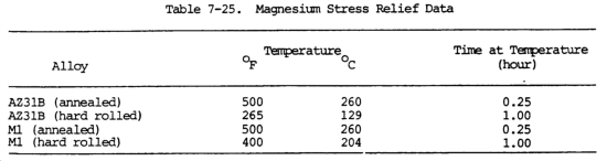 TC 9-237 Chptr 7 Metals Identification